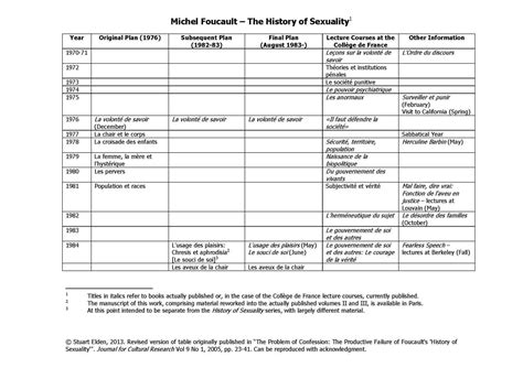 Foucaults History Of Sexuality An Updated Table Progressive Geographies