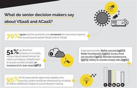 Hosted Security Adoption Given Major Boost Uc News