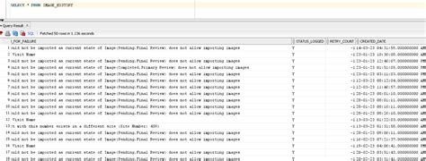 How To Retrieve Data From Oracle Table Group By Hour Stack Overflow