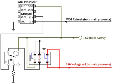 External Wdt Scheme Used To Increase The Reliability Of Wsn Nodes Download Scientific Diagram