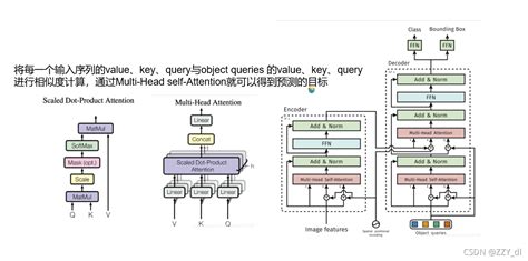 论文精度笔记四：《sparse R Cnn End To End Object Detection With Learnable Proposals》 阿里云开发者社区