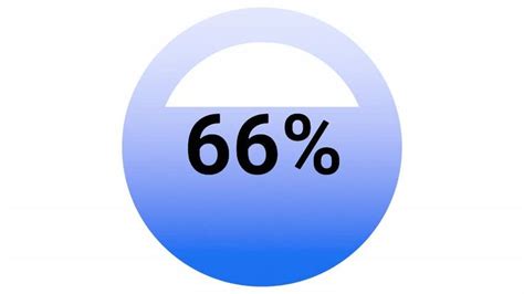 Loading Animation Increasing Progress Number Percent With Blue Circle