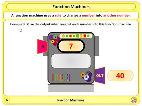 Function Machines Ks2 Worksheets