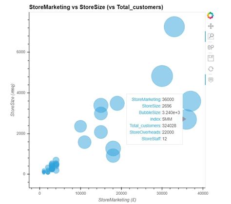 Github Sweejal2004data Visulaisation The Sales And Website Data Exploration For The