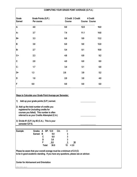 GPA Calculation Guide Grade Point Average Explained