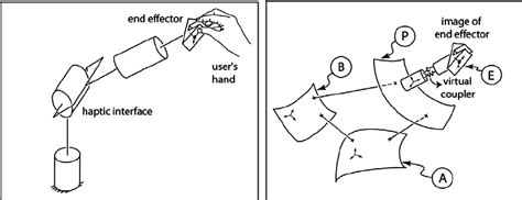 This Two Part Figure Presents A Schematic Representation Of Haptic Download Scientific Diagram
