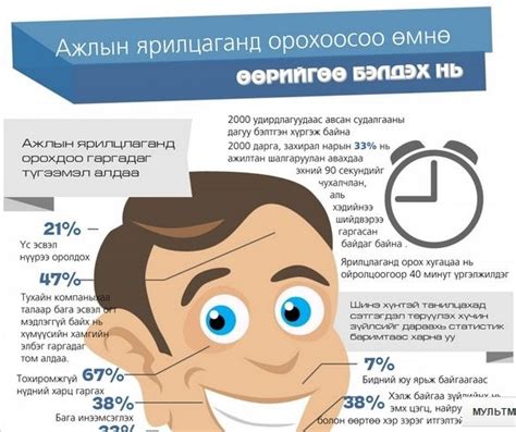 Ажлын ярилцлаганд орохоосоо өмнө өөрийгөө бэлдэх нь Мэдээ мэдээлэл Монголын иргэн бүрд