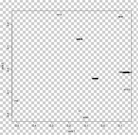 Plot Electric Potential Difference Distance Graph Of A Function Statistics PNG Clipart Angle