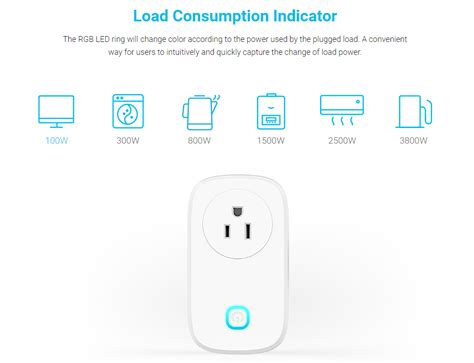 Smart Socket – AREYTech Ai