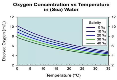 The Chemistry Of Natural Waters