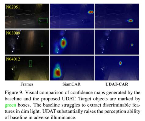 Unsupervised Domain Adaptation For Nighttime Aerial Tracking Cv Home
