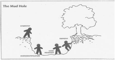 Empathy Vs Sympathy — Steemit