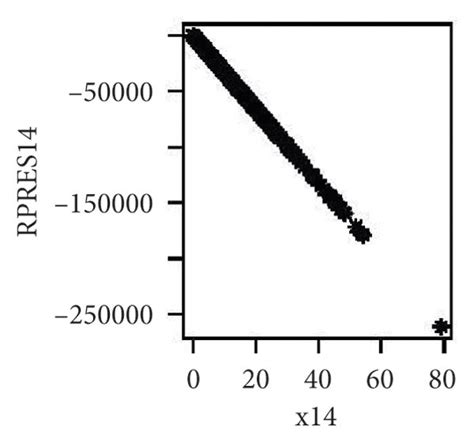 Pres Using Response Residual In Binomial Fits Download Scientific