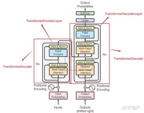 Nntransformer怎么使用？ 知乎