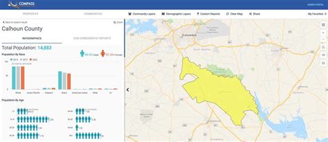 compass informatics on linkedin compass analytics is a cloud hosted