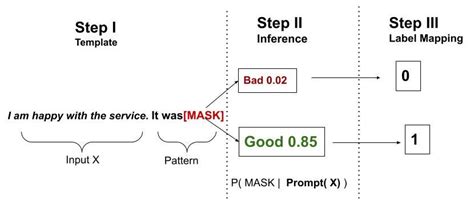 Zero Shot Text Classification With Generative Language 60 Off