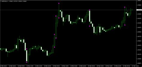 Dynamic Volatility Indicator For Mt4 Mt5 Quantum Trading Shop