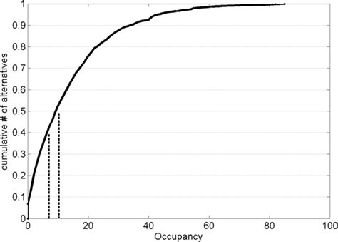 A B C Download Scientific Diagram