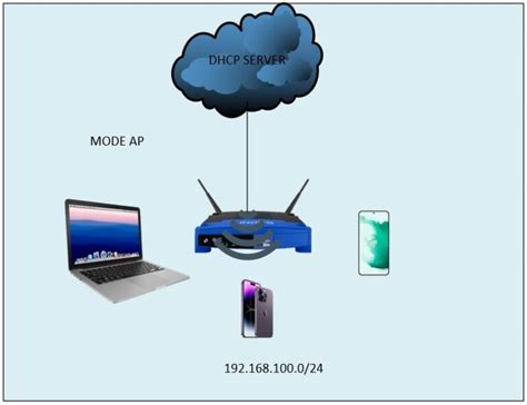 Mode Access Point Nirkabel Beserta Contohnya