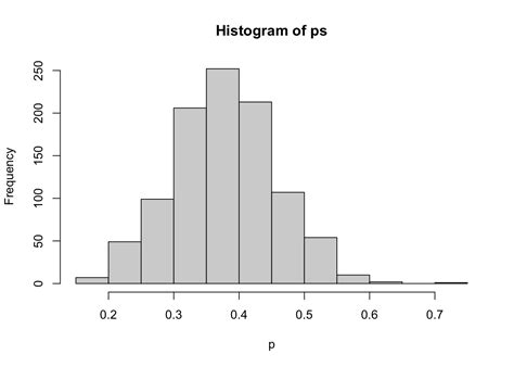 Chapter 2 Introduction To Bayesian Thinking Bayesian Computation With R Scripts