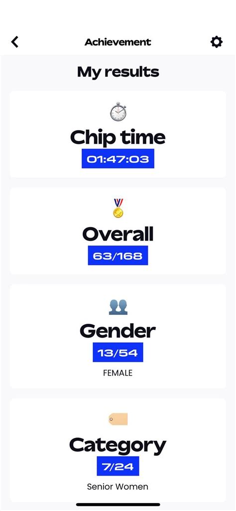 Phoebe Dart On Linkedin Roycastlelungcancerfoundation Charity Fundraising Londonmarathon2022