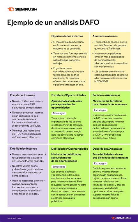 Matriz Dofa Anlisis Swot Control Social Y Poltico