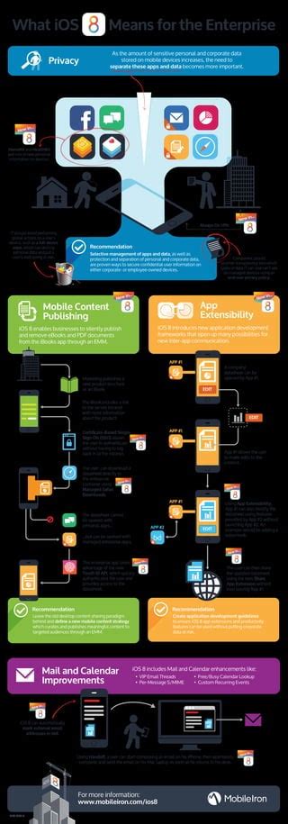 What Ios 8 Means For The Enterprise Pdf
