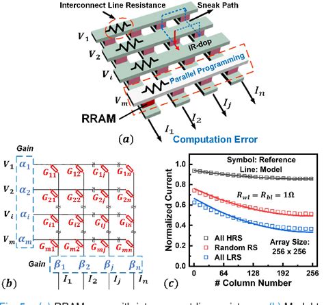 Figure 5 From A Compact Model Of Analog Rram With Device And Array Nonideal Effects For