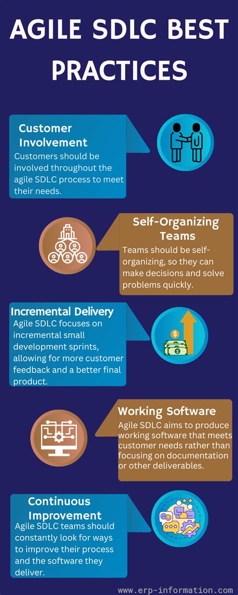 What Is Agile Sdlc Phases Methodologies And Disadvantages