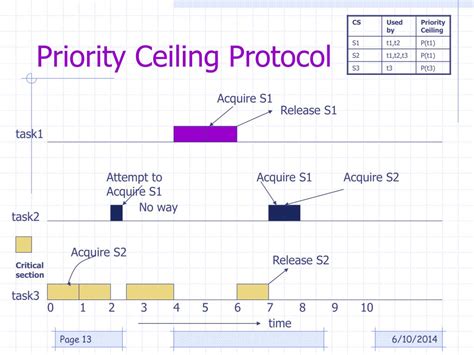 Ppt Realtime System Fundamentals Powerpoint Presentation Free Download Id1467673