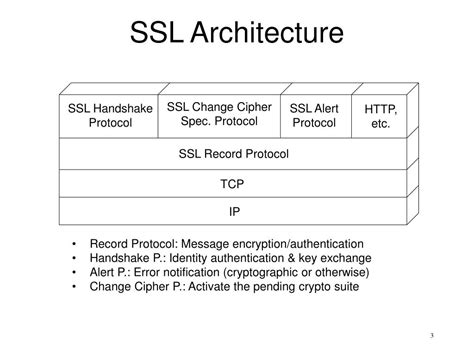 Ppt Lecture 17 Ssl Tls Powerpoint Presentation Free Download Id 6518296