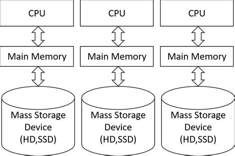 Teradata Architecture The Pioneer Of Data Warehousing Dwhpro