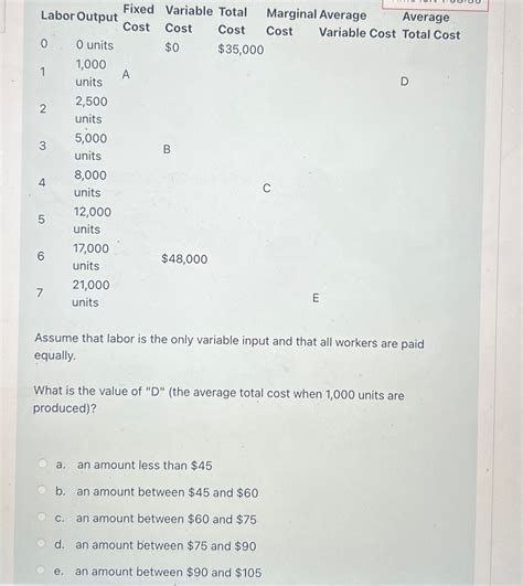 Table Routputfixedvariabletotalmargiial