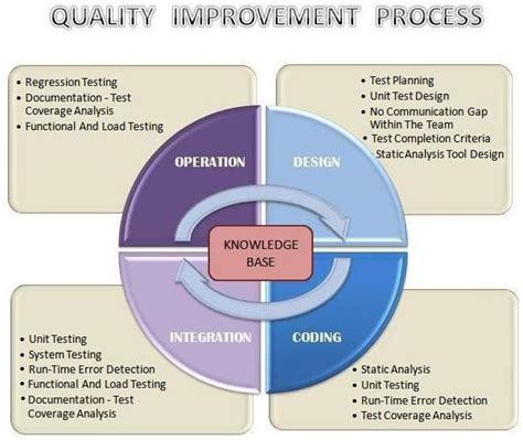 software test engineer vs quality assurance wershoft