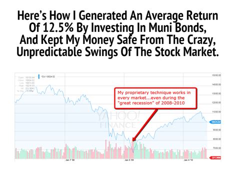 Selling Financial Secrets Bason Asset Management