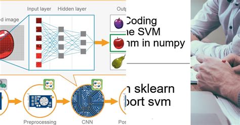 list datascience projects curated by shobana medium