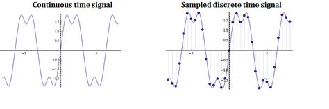 discrete math