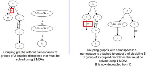 Namespaces — Gemseo 620 Documentation