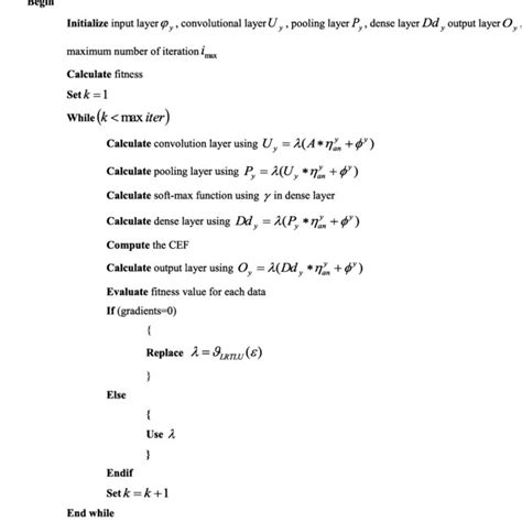 Illustrates The Sample Images Taken From The Ck Dataset And Jaffe