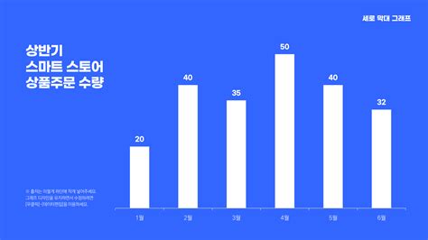 4 그래프 차트 Ppt 템플릿 Designtool