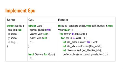Gameboy Emulator In Rust And Web Assembly Pdf