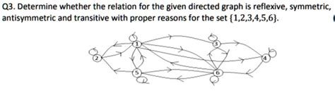 Solved Q3 Determine Whether The Relation For The Given Directed Graph