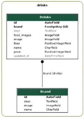 GitHub Lee Geon Yeong Web Django Project