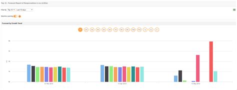 什么是url监控？ Url监控工具 Manageengine Applications Manager