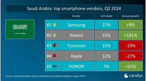 Nabeel Hanif On Linkedin Success And More And More Will Come