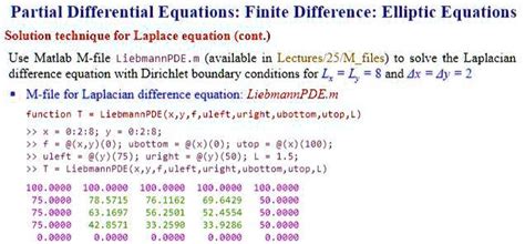 Solved Partial Differential Equations Finite Difference Elliptic