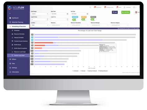 Demand Driven Mrp Software Ddmrp Demand Driven Technologies