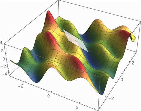 微积分、线性代数、概率论，这里有份超详细的ml数学路线图 Csdn博客