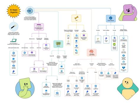 Dimitar Iliev ☁️ On Linkedin Yesterday I Came Across An Insightful Article From Microsoft That