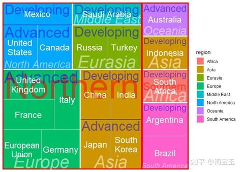 使用treemapify包快速生成漂亮的树状结构图 简说基因 Recommend 知乎 使用treemapify包快速生成漂亮的树状结构图 简说基因 Recommend 知乎
